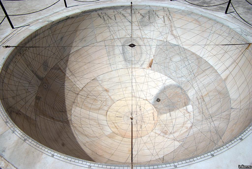 Gupta Empire Astronomy